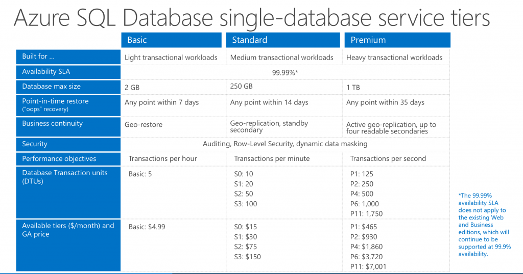 Configuring Azure SQL DB Active-Geo replication - Cloud management at ... Configuring Azure SQL DB Active-Geo replication - Cloud management at ...