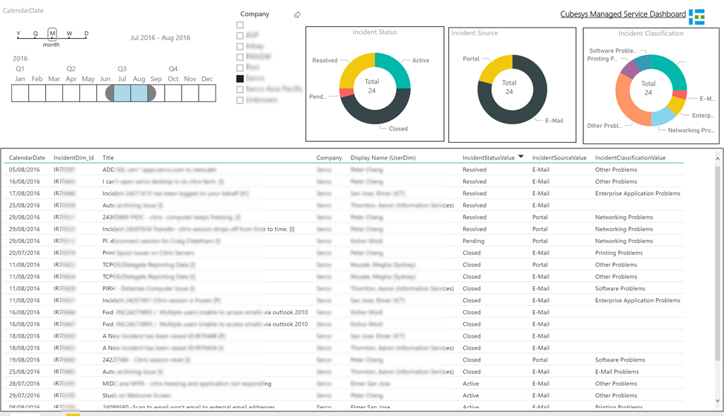 Power BI for SCSM - Cloud management at your fingertips