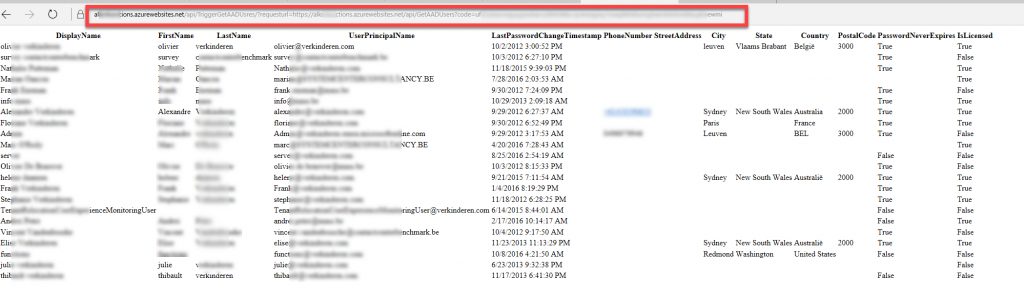 Retrieve Azure Aad User Information With Azure Functions And Publish It Into Powerbi Cloud