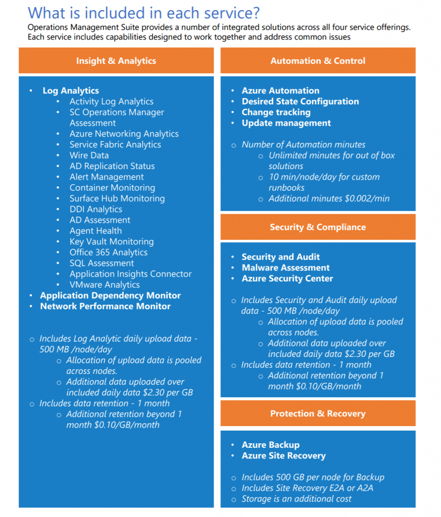 New OMS Calculator - Cloud management at your fingertips