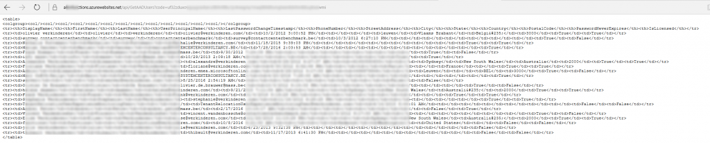 Retrieve Azure Aad User Information With Azure Functions And Publish It