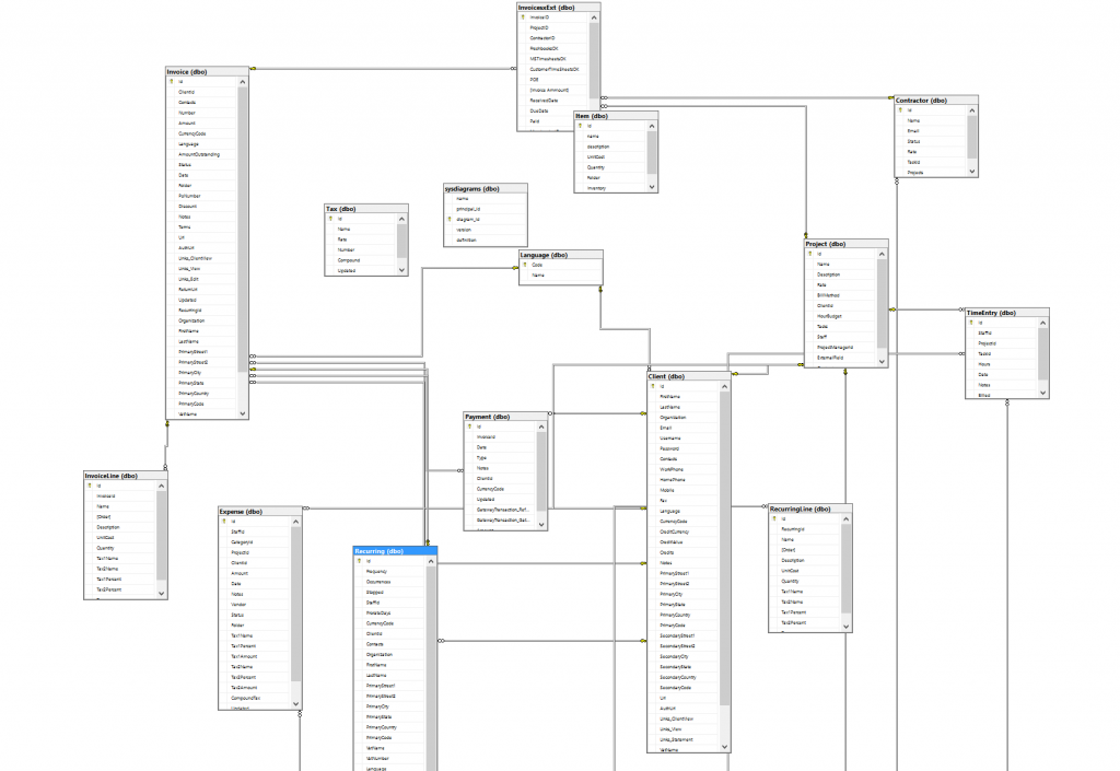 Microsoft Powerapps And Inner Join 2 Sql Tables Cloud Management At Your Fingertips